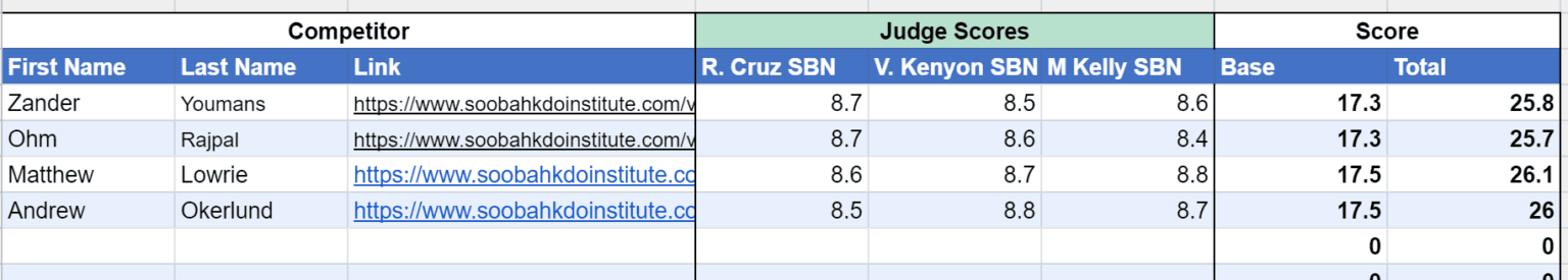 Judging With Spreadsheets - Festival