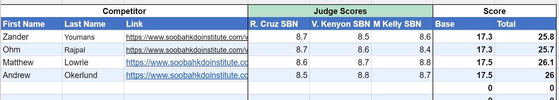Judging With Spreadsheets - Festival